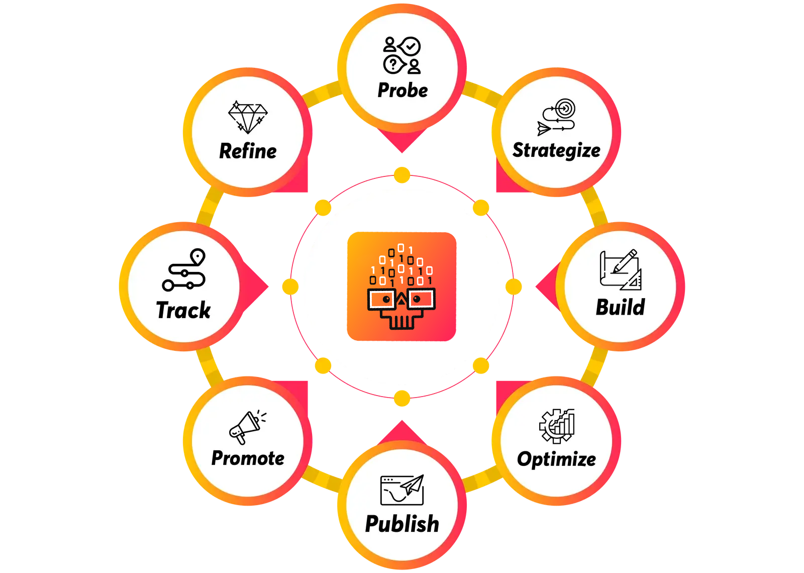 Digital Marketing | Digital Marketing Services Provider Near Me
